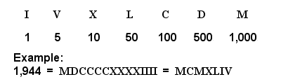 ROMAN MATHEMATICS - Numerals & Arithmetic
