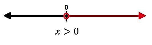 Algebra