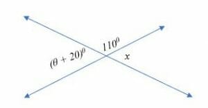 Vertical Angles – Explanation & Examples