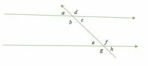 Angles – Explanation & Examples