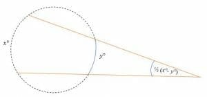 Intercepted Arc – Explanation & Examples