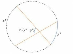 Intercepted Arc – Explanation & Examples