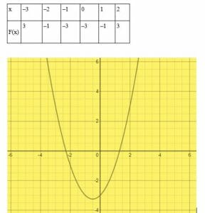 Quadratic Formula – Explanation & Examples
