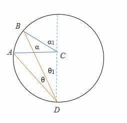 The Inscribed Angle Theorem – Explanation & Examples