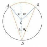 The Inscribed Angle Theorem – Explanation & Examples