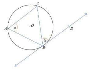 Alternate Segment Theorem – Explanation & Examples
