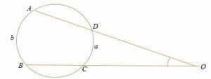 Angles in a Circle – Explanation & Examples