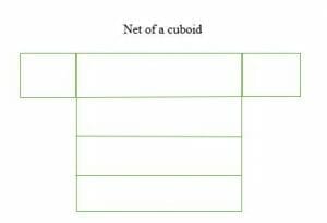 Geometric Nets – Explanation & Examples