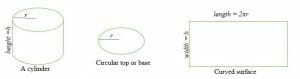 Surface Area of a Cylinder – Explanation & Examples