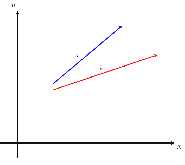 Equal Vectors - Explanation and Examples