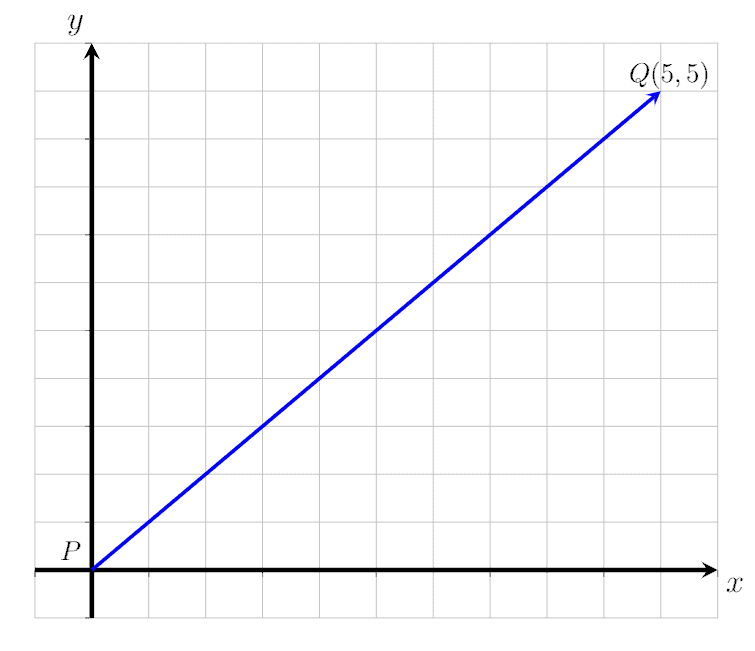 Vector Magnitude- Explanation and Examples