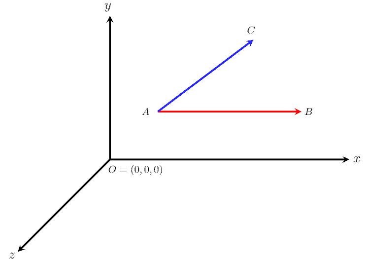 What is a Vector? Explanation (everything you need to know)