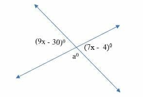Vertical Angles – Explanation & Examples