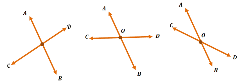 Intersecting lines - Explanations & Examples