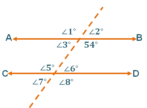 Parallel Lines - Definition, Properties, and Examples
