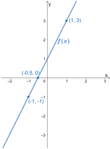 Horizontal Stretch - Properties, Graph, & Examples