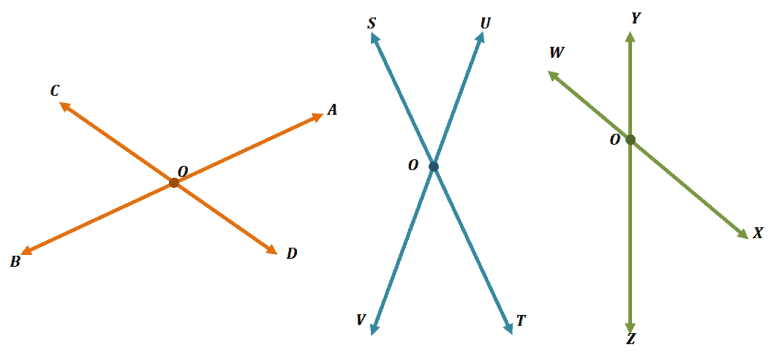 The Three Pairs Of Lines Shown Above Are Examples Of Intersecting Lines See How Each Pair 