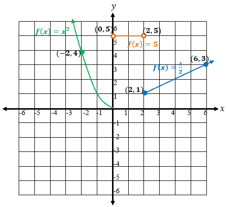 The image above breaks down the three components of the piecewise ...