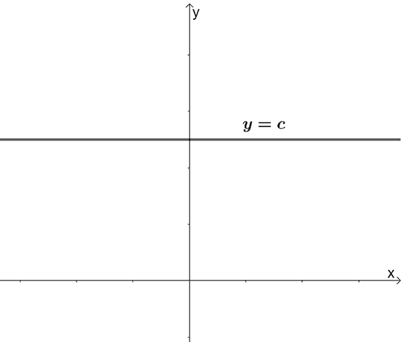 Parent Functions - Types, Properties & Examples