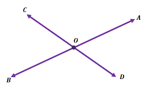 Intersecting lines - Explanations & Examples