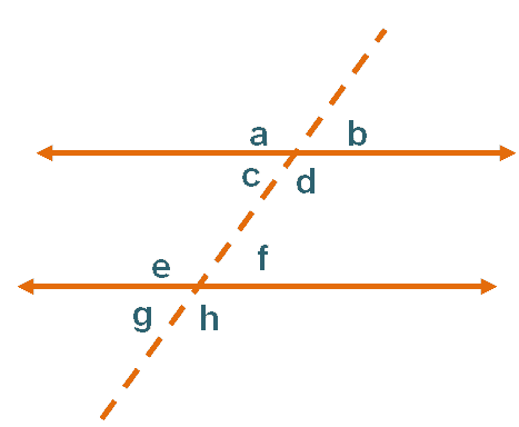 Parallel Lines - Definition, Properties, and Examples