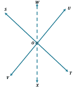 Intersecting lines - Explanations & Examples