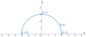 Horizontal Stretch - Properties, Graph, & Examples