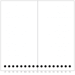 By plotting the data as a dot plot, we could easily see that the median ...