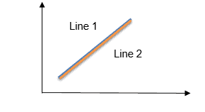 Coinciding lines are basically 2 lines that completely lie on one ...