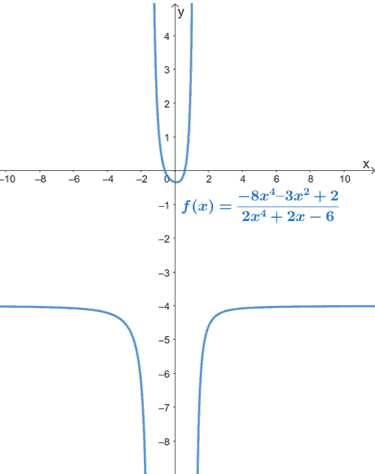 5. Complete the table shown below by finding the values of $f(x ...