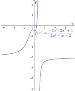 Horizontal asymptote - Properties, Graphs, and Examples