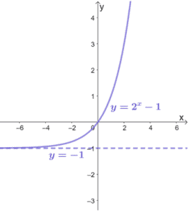 Horizontal asymptote - Properties, Graphs, and Examples