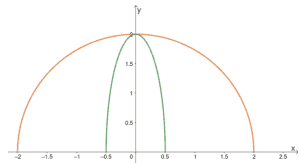 Horizontal Compression - Properties, Graph, & Examples