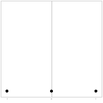 This can be easily shown if we plot a simple dot plot of this data: