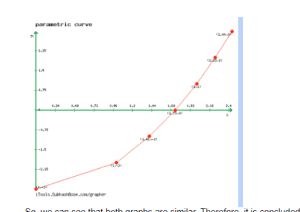 So, we can see that both graphs are similar. Therefore, it is concluded ...