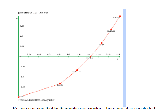 So, we can see that both graphs are similar. Therefore, it is concluded ...