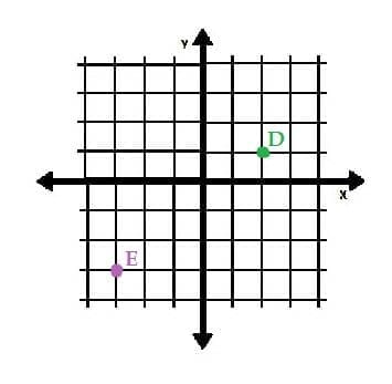 Coordinate Plane – Explanation & Examples