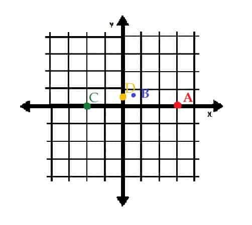 Coordinate Geometry – Explanation & Examples