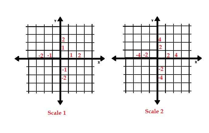 Coordinate Plane – Explanation & Examples