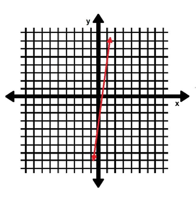 Equation of a Line – Explanation & Examples