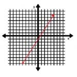 Slope of a Line – Explanation & Examples