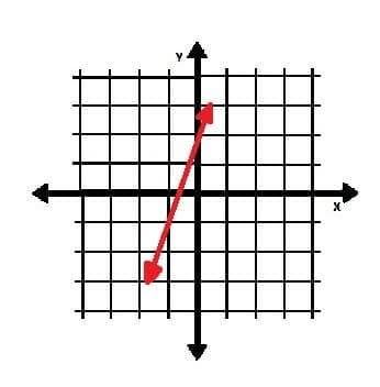 Equation of a Line – Explanation & Examples