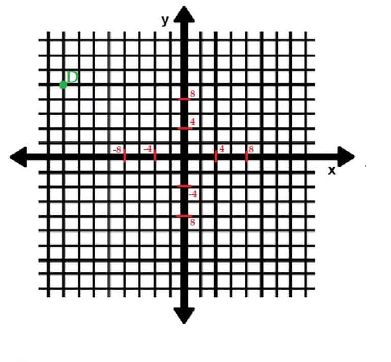 Coordinate Plane – Explanation & Examples Coordinate Plane – Explanation & Examples