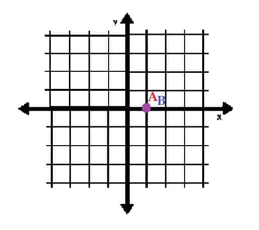 Coordinate Geometry – Explanation & Examples