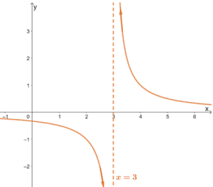 Continuous function - Conditions, Discontinuities, and Examples