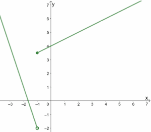 Continuous function - Conditions, Discontinuities, and Examples
