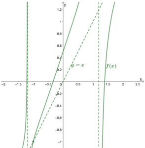 Oblique asymptotes – Properties, Graphs, and Examples