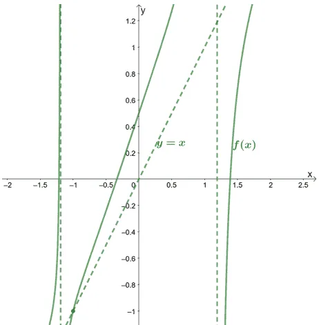 Oblique asymptotes – Properties, Graphs, and Examples