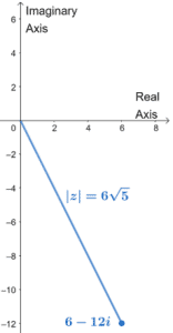 Complex Numbers - Properties, Graph, and Examples