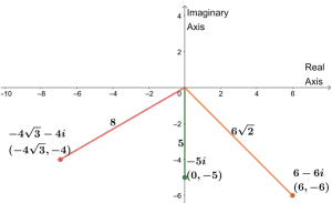 Rectangular form - Definition, Example, and Explanation